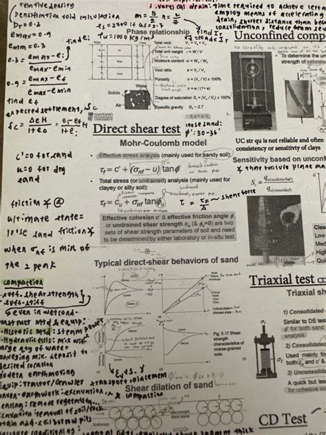 Cheat Sheet For Geotechnical Engineering Cv2014 Hobbies And Toys Books And Magazines Textbooks Cheat Sheet For Geotechnical Engineering Cv2014 Hobbies And Toys Books And Magazines Textbooks