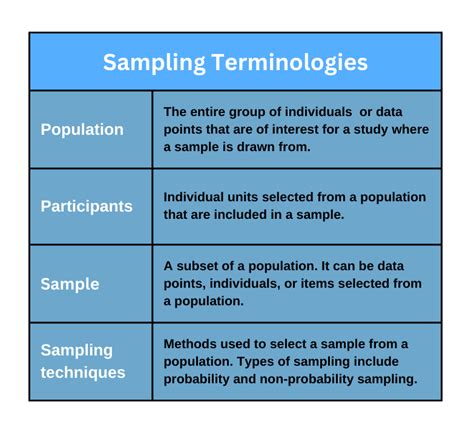Mastering Key Sampling Techniques In Research Expert Research And Data Analysis Help