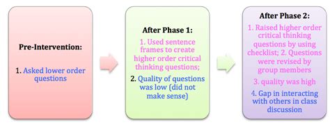 Overall Data Analysis Songting Hu
