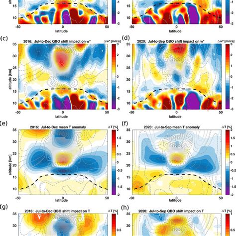 Zonal Mean Residual Vertical Velocity W A B And Temperature