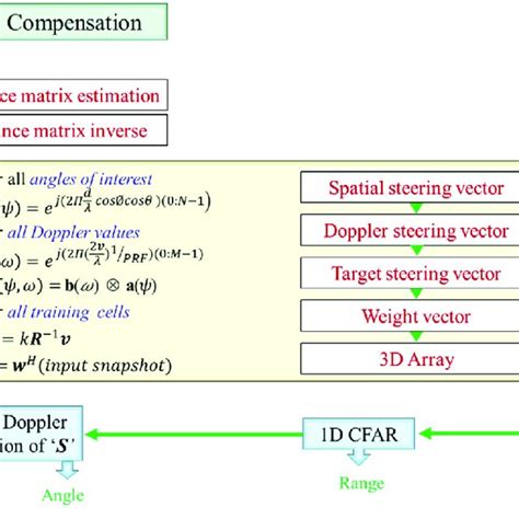 Target Parameter Estimation Download Scientific Diagram