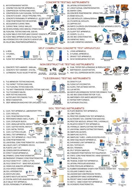 Blue Mild Steel Standard Proctor Compaction Test Apparatus At ₹ 1600 Piece In New Delhi