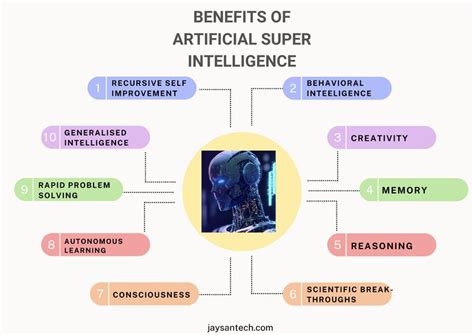 Asi A New Frontier In Ai Nandhini Venugopal Director Jaysantech