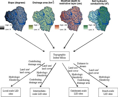 Conceptual Diagram For Identification Of The Most Effective Locations Download Scientific