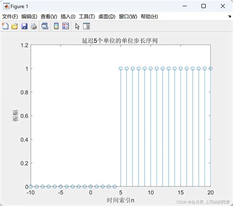 数字信号处理实验报告——实验1 序列的生成典型序列的产生实验报告 Csdn博客