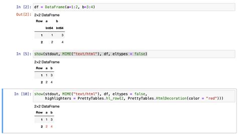 Displaying A Dataframe In Jupyter Without Column Types Jupyter