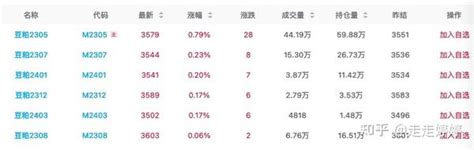 豆粕价格今日豆粕最新走势介绍 2023年4月11日 知乎