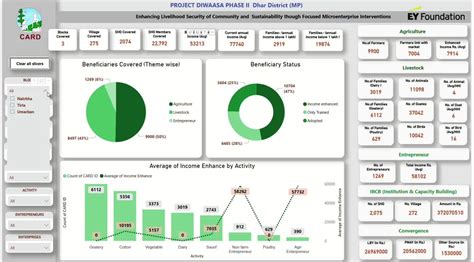 [video] ritesh sathe on linkedin dashboard analysis dataanalysis ey
