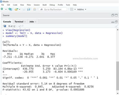 Simple Linear Regression Analysis Using R Studio And How To Interpret It KANDA DATA