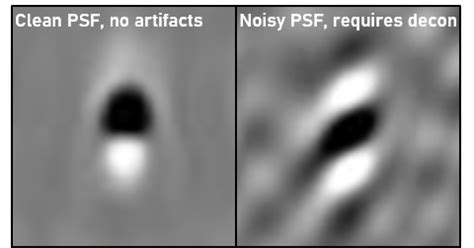 Point Spread Function PSF Imaging In Depth