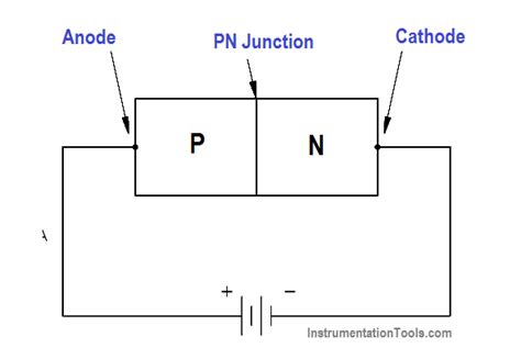 Forward And Reverse Bias Circuit Diagram