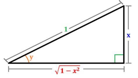 Derivative Of Arcsin Inverse Sine With Proof And Graphs Neurochispas