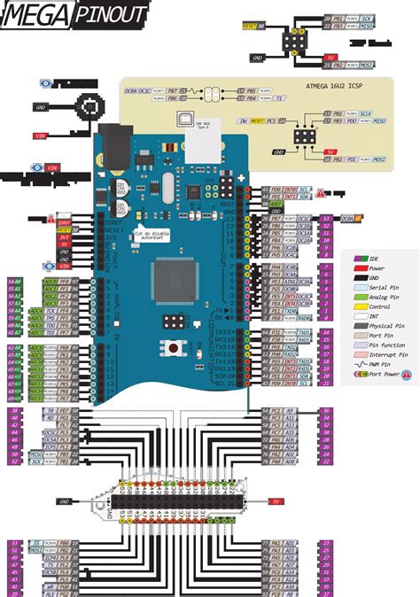 Arduino Mega 2560 распиновка и схема