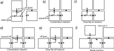 Figure 1 From Exponential Replication Of Patterns In The Signal Tile