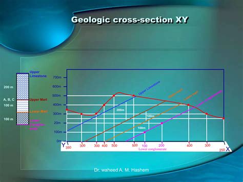 Structural Geology Practical Exercises Ppt