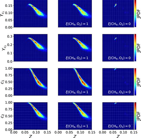 Joint Probability Density Function JPDF At The Position Download Scientific Diagram
