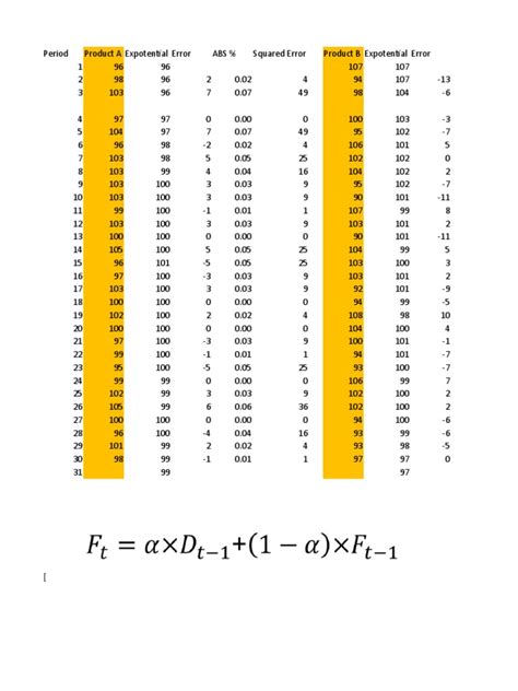 Exponential Smoothing Forecast Pdf
