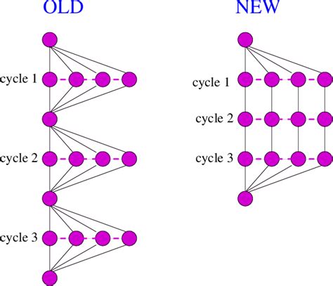 Figure 31 From Milagro Version 2 An Implicit Monte Carlo Code For