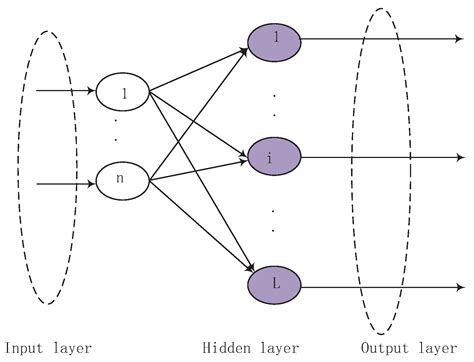Extreme Learning Machine Enabled Coding Unit Partitioning Algorithm For Versatile Video Coding