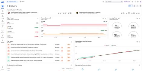 Wiz Cloud Security Nephosec