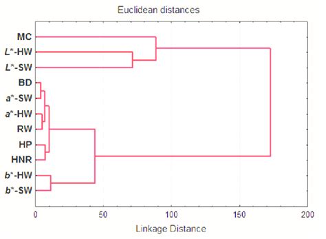 Tree Diagram Of Relations Between The Analyzed Qualitative Wood Download Scientific Diagram