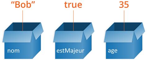 les variables et les constantes module 288 utilisation des techniques de programmation dans