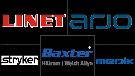 중국 중환자실icu 침대 및 표면 시장 규모 및 점유율 분석 업계 연구 보고서 성장 추세