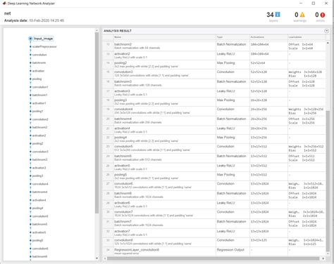 Yolov2 Object Detection Data Labelling To Neural Networks