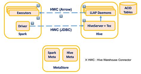What Are Hive Managed Tables At William Wooden Blog