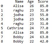 Drop Or Delete The Row In Python Pandas With Conditions DataScience Made Simple