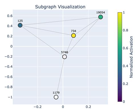 Sae Latent Co Occurrence Matthew A Clarke