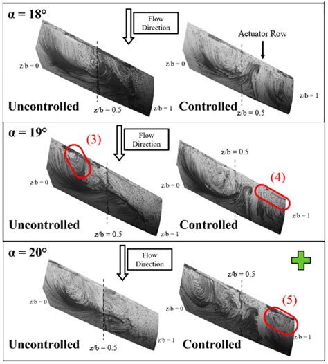 Surface Oil Flow Visualization Measurements For Uncontrolled And Download Scientific Diagram