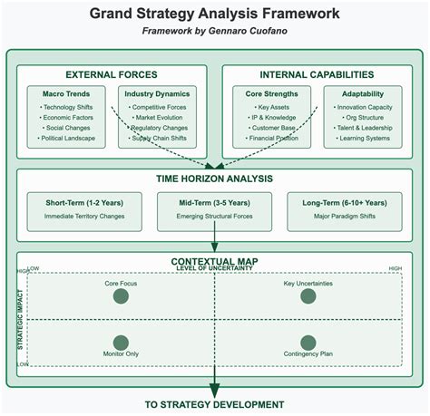 Contextual Adaptability Framework Fourweekmba