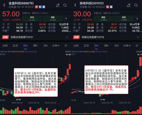【vip机会日报】指数集体调整 电力板块逆势拉升 栏目多维梳理 细分领域核心公司涨停