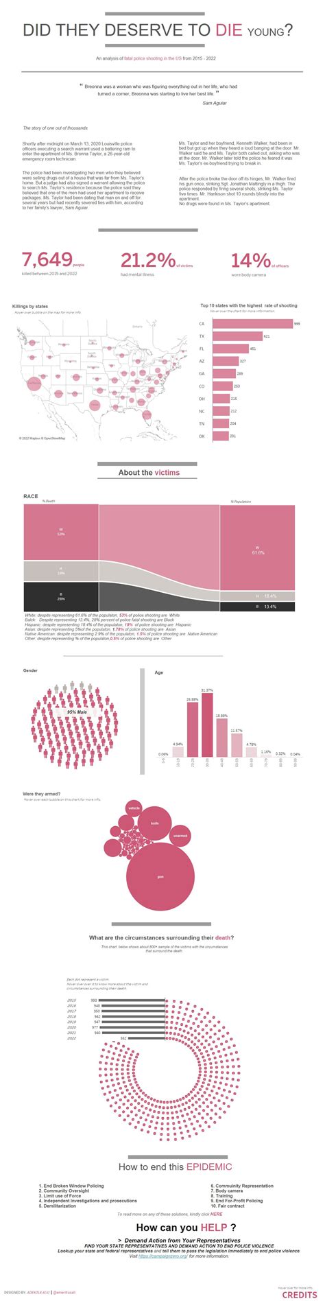 Datafam Tableau Datavisualization Aliu Adekola 16 Comments