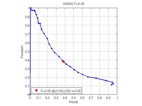 Color Boundary Detection Benchmark Image 37 108082 Rank99