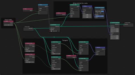 geometry nodes align geometry by face tangent to axis blender stack