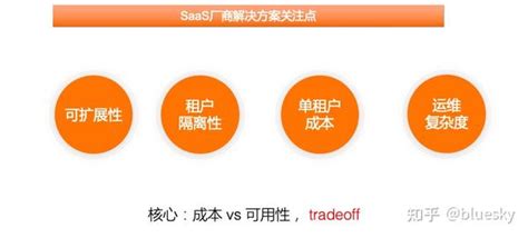 多租户数据库设计 知乎