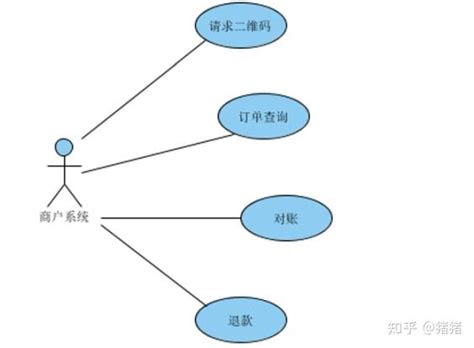 最全Visual Paradigm for UML使用手册 知乎