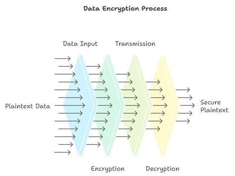 Encryption How It Works And Why It Matters InfoSeeMedia
