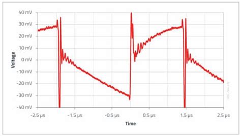 Flyback Converter Design And Calculation