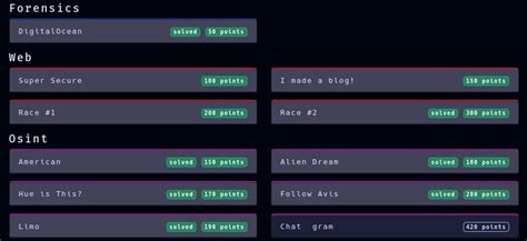 Github Ryurinaez Ctfwriteups Write Up For All The Challenges Ive Solved During The Ez Ctf