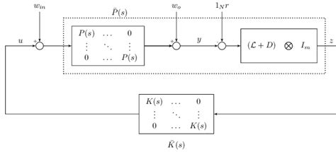 Cooperative Output Tracking Block Diagram Download Scientific Diagram