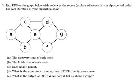 Solved 3 Run Dfs On The Graph Below With Node A As The