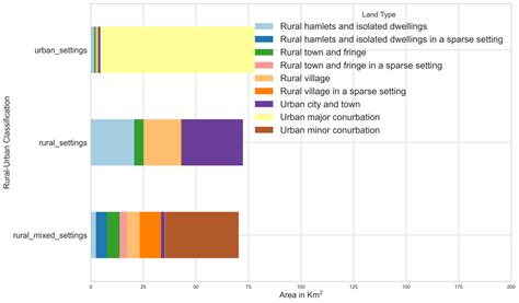 A Data Science Approach To Estimate The Use Of Natural Spaces A