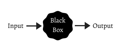 Interpreting Image Classification Model With Lime Towards Data Science