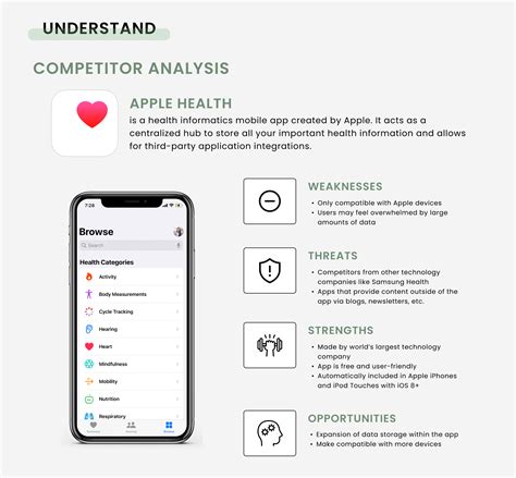 Olive UX UI Case Study On Behance