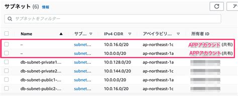 Rds Proxyを使ったrdsのクロスアカウントアクセスを試してみる Developersio