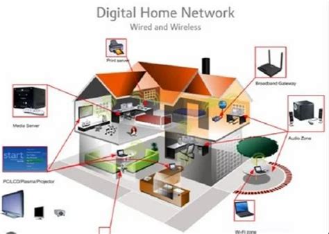 Wifi Based Home Automation System At ₹ 13500piece Wifi Home Automation System In Chennai Id