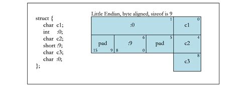 Ptx Interoperability Cuda Toolkit Documentation